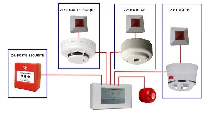 Les Différents Types De Détecteur Incendie En 2025 : Guide Complet Pour ...